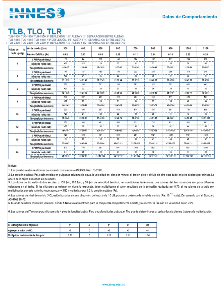 Datos de Ingeniería TLB Tlo TLR | PDF | Tecnología