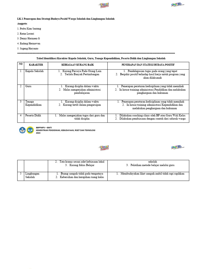 LK.06. - Penerapan Budaya Positif Di Sekolah | PDF