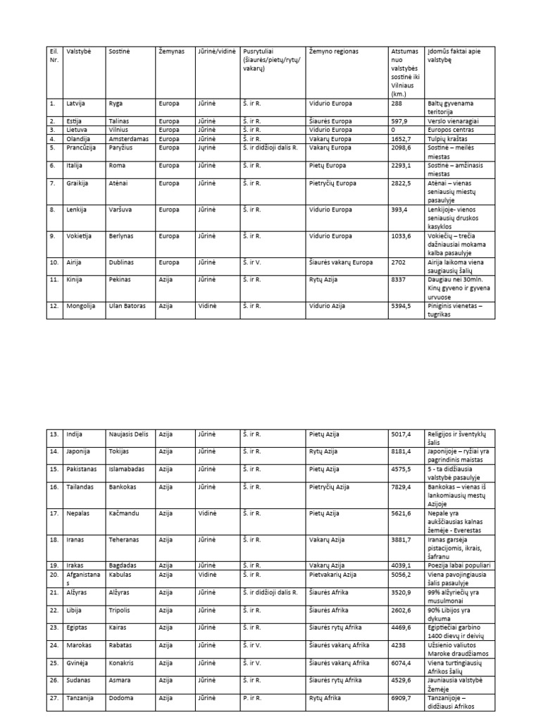 Geografijos Darbas | PDF