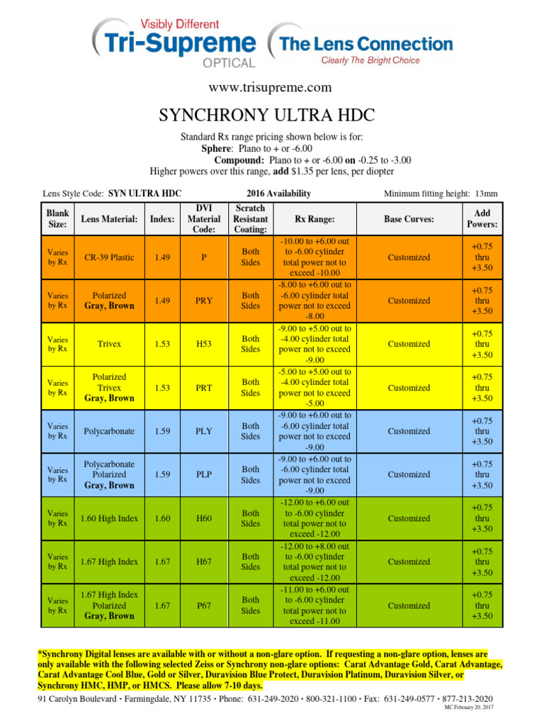 Synchrony Ultra HDC | PDF | Optics | Lenses