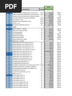 ListaDePrecios Ferrecabsa | PDF