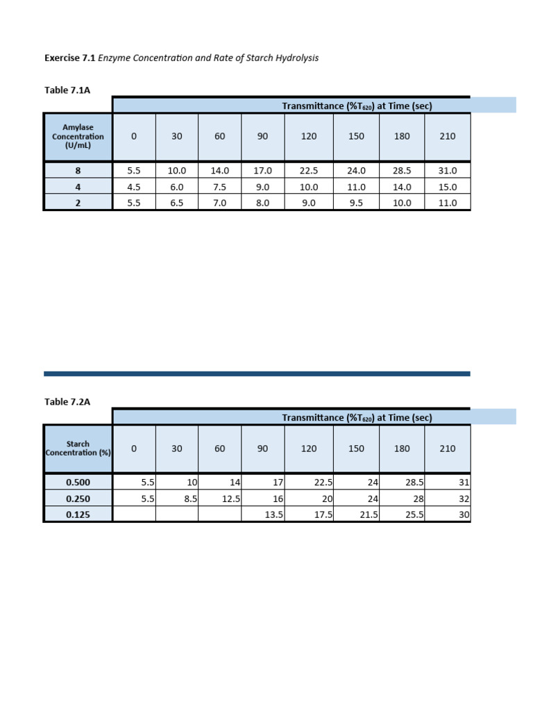 Lab 07 Worksheet With Data | PDF