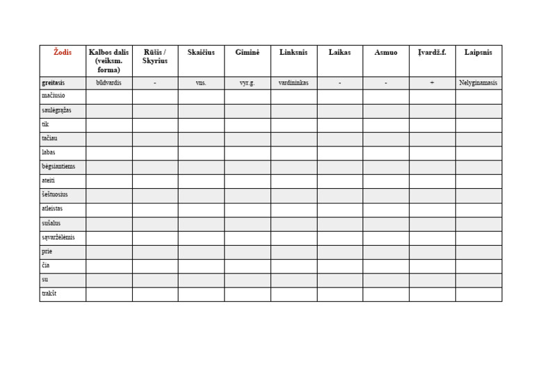 Kalbos Daliu Lentele | PDF
