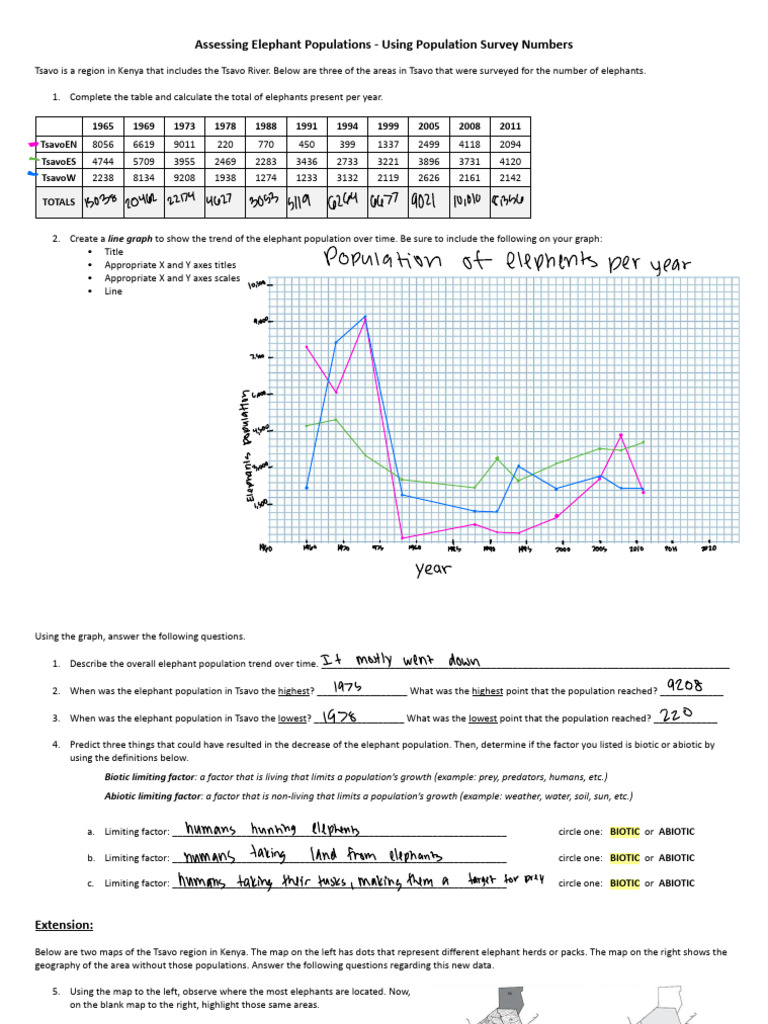 Elephant Population Trends in Tsavo | PDF