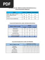 Plan de Estudios Primaria 2024 | PDF