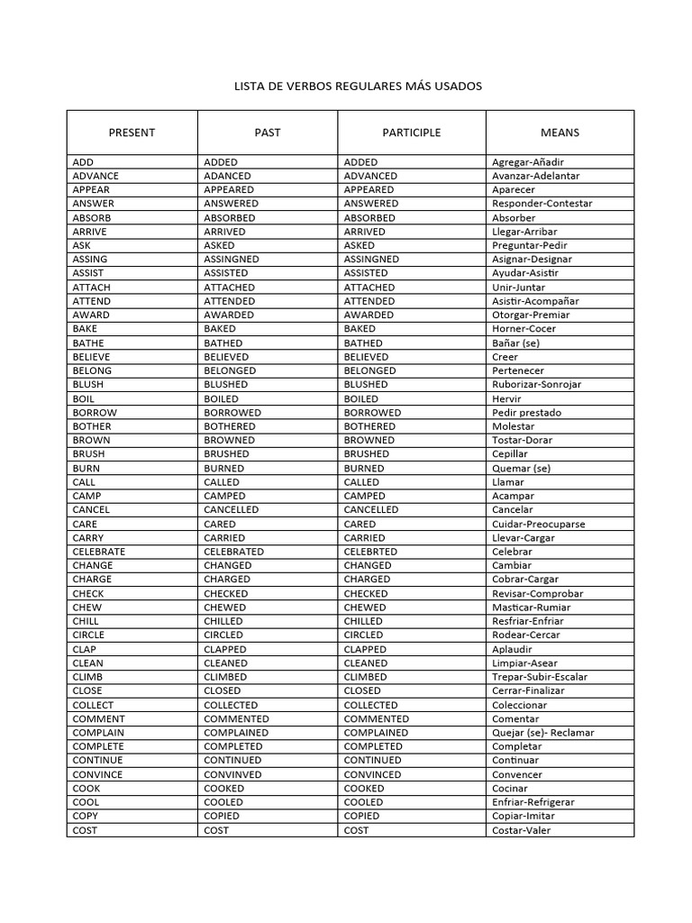 Lista de Verbos Regulares e Irregulares Más Usados | PDF