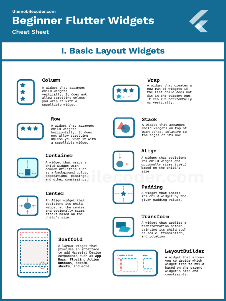 TMC Flutter Beginner Widgets Cheatsheet | PDF