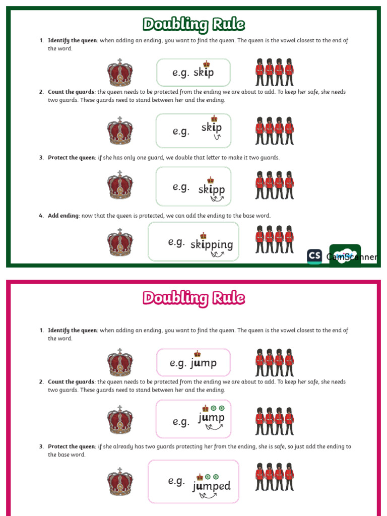 Au L 1659495680 Doubling Consonants Rule Posters Adding Ing and Ed ...
