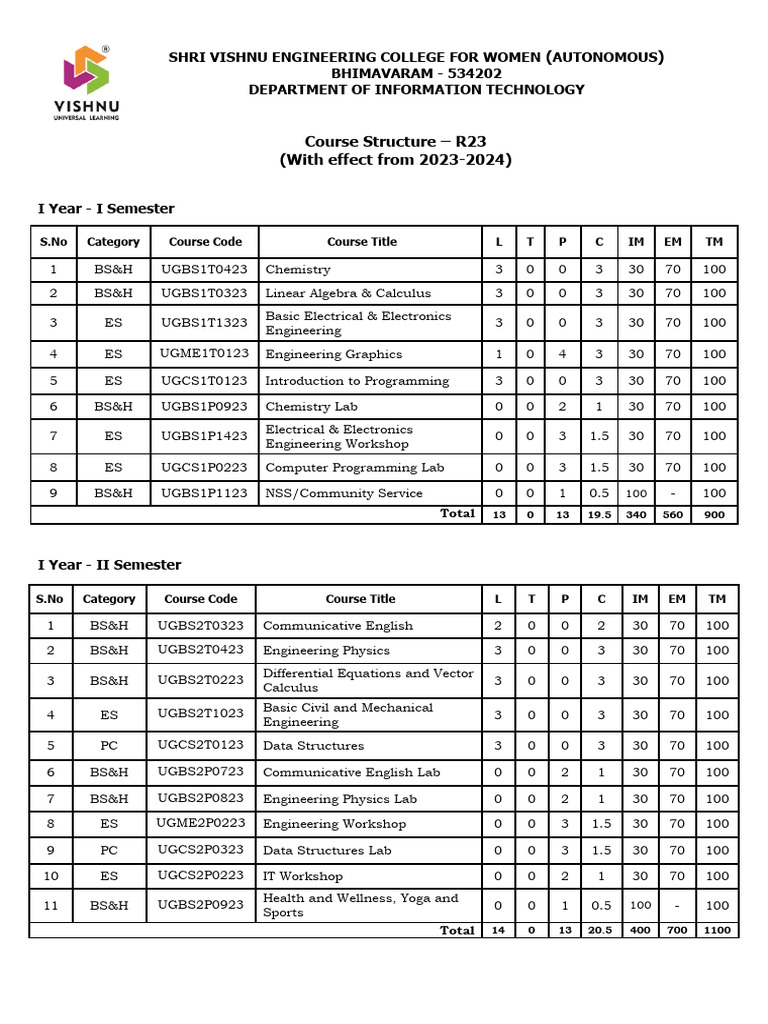 R23 IT I Year Syllabus | PDF