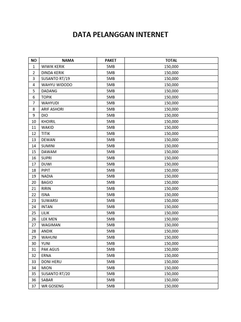 Data Pelanggan Internet | PDF
