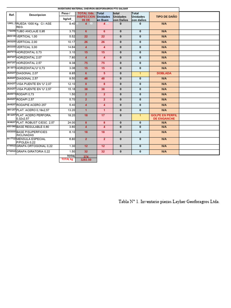 Inventario Andamios 2016 | PDF