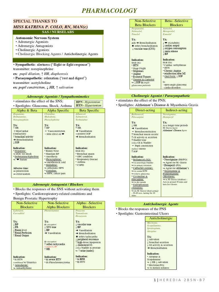 P2 Pharma Notes | PDF | Pituitary Gland | Endocrine System