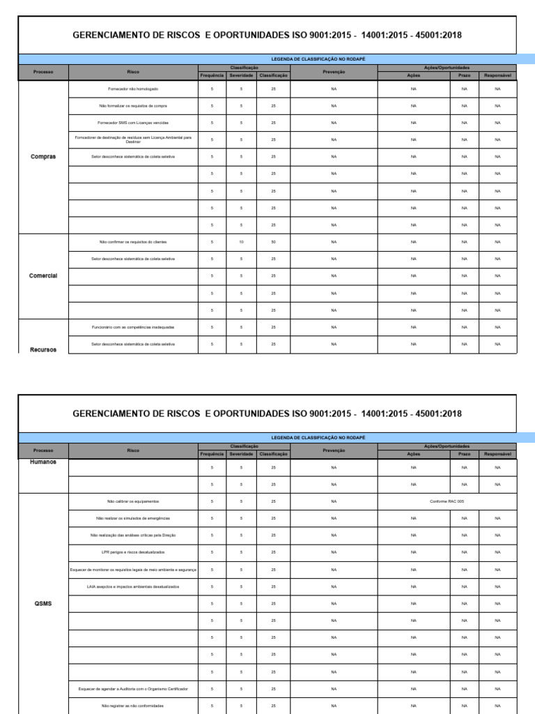 Gerenciamento de Riscos e Oportunidades QSMS Rev01 | PDF