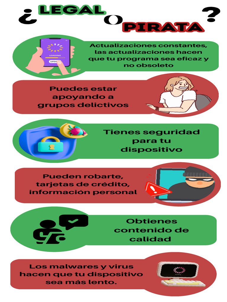 Infografia sobre los peligros de la pirateria | PDF