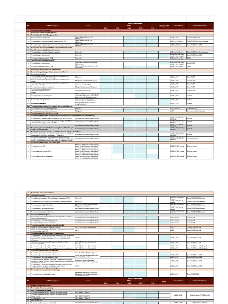 DRAFT KPR-SWP PRIORITAS - XLSX - INDIKASI PROGRAM BUKREN | PDF