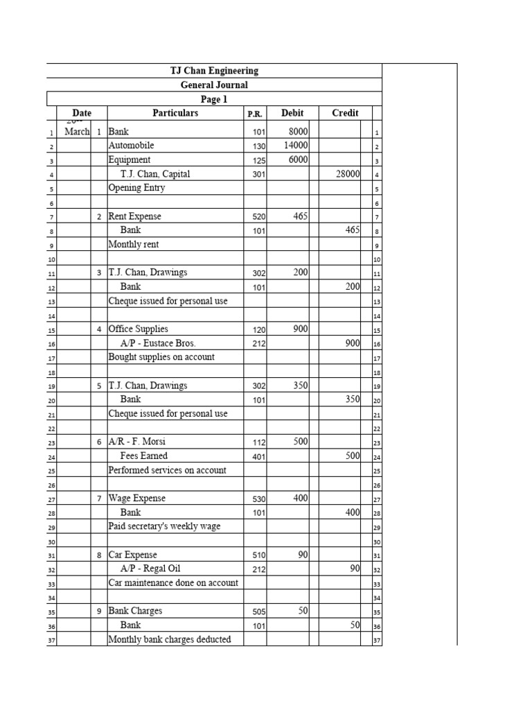 (7.2) Continue With TJ Chan Engineering (Worksheet and Classified Balance Sheet) | PDF | Expense ...