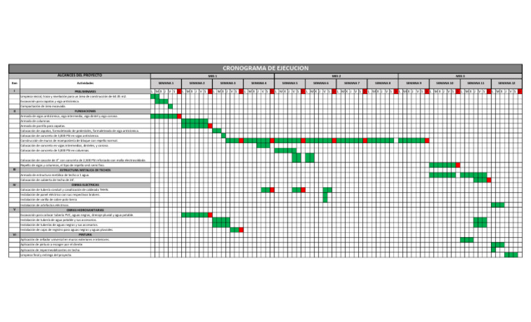 Cronograma de Ejecucion Royecto Vivienda | PDF | Materiales | Ingeniero civil