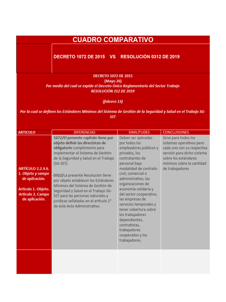 Plantilla de Cuadro Comparativo en Word 4 | PDF | Derecho laboral | Valores