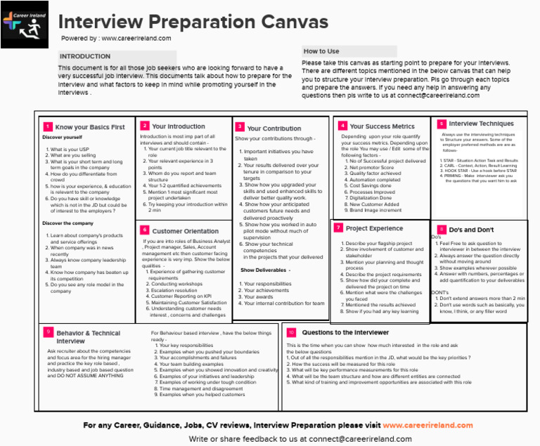 Interview Preparation Guide | PDF | Psychological Concepts | Learning