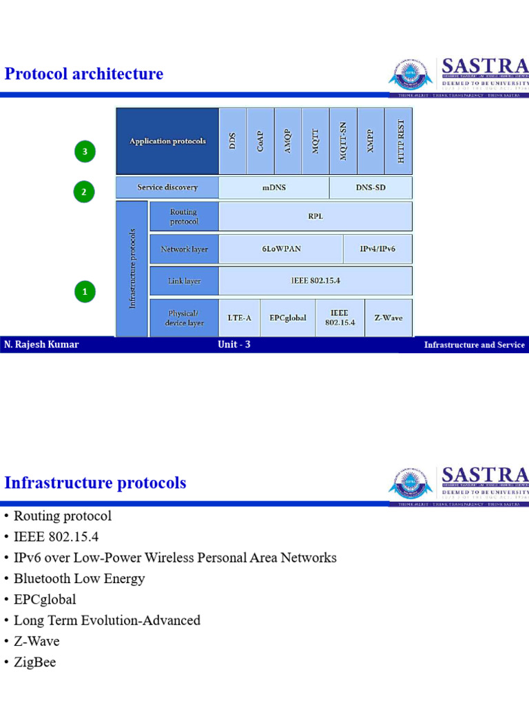 Infrastructure Protocols | PDF | Internet Protocols | Computer Network