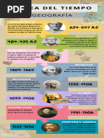 Hecateo de Mileto Historia de La Gografia | PDF | Geografía | Mapa