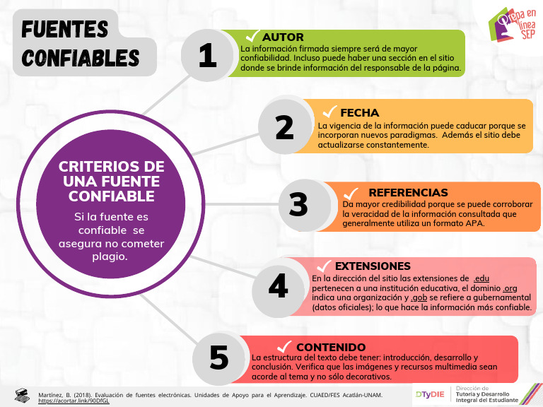 Infografía Criterios de Una Fuente Confiable | PDF