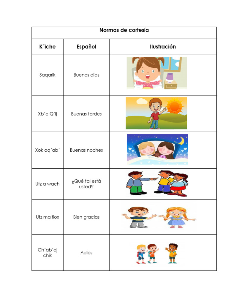 Normas de Cortesía K Iche | PDF