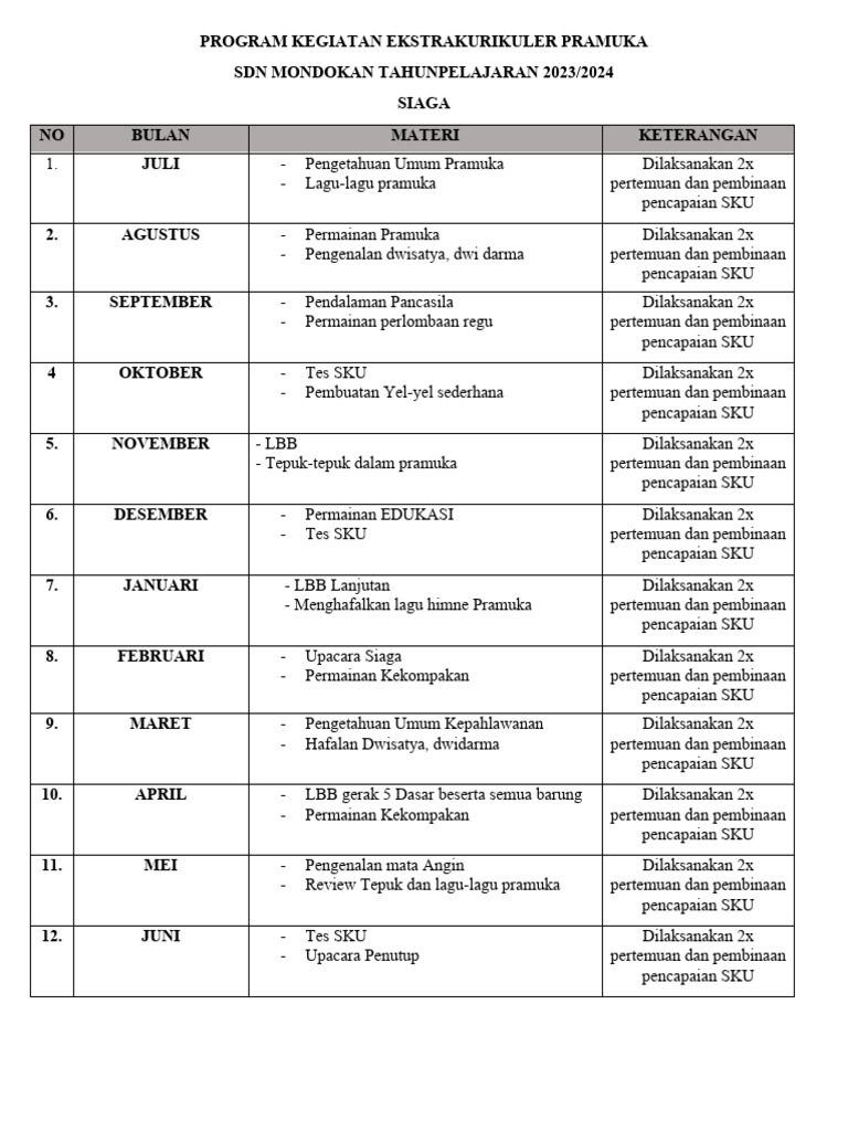 Program Kegiatan Ekstrakurikuler Pramuka Siaga | PDF