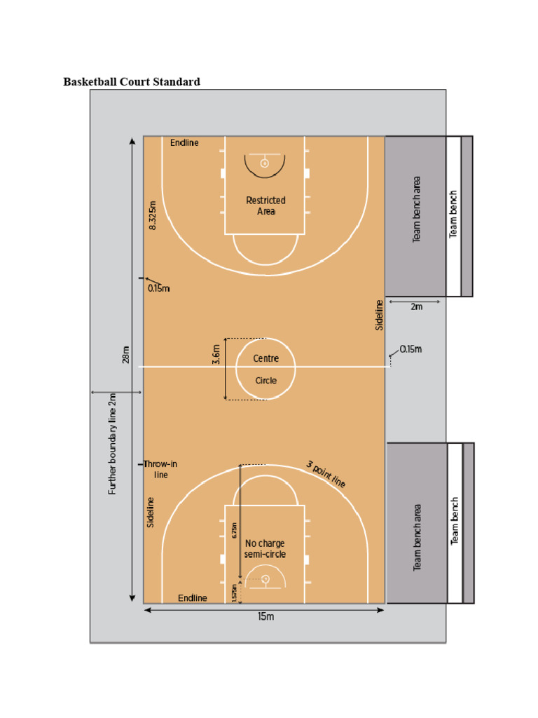 Basketball Court Standard | PDF | Ball Games | Euclidean Geometry