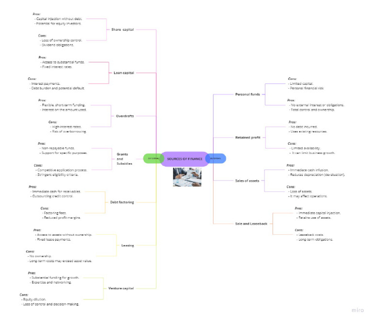 Mind Map | PDF
