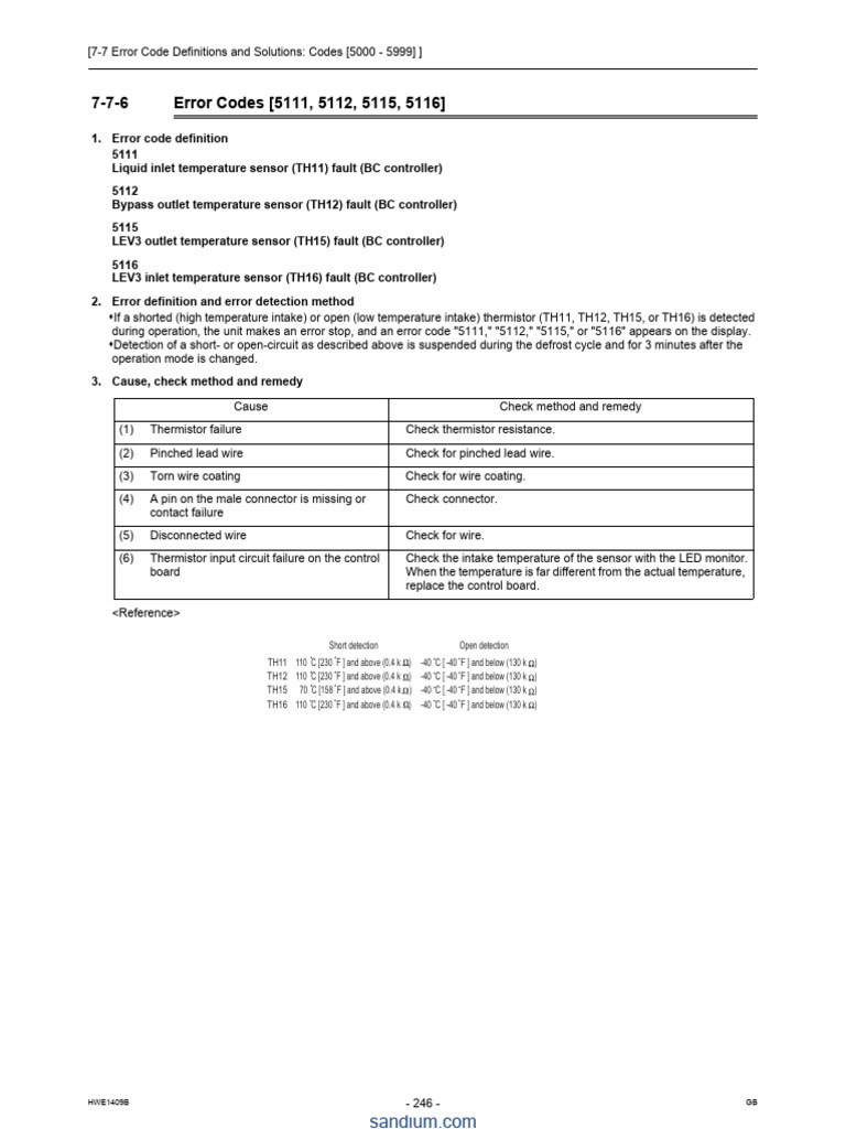 Mitsubishi Error Code 5111 5112 5115 5116 | Download Free PDF ...