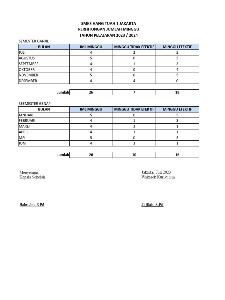 Jam Efektif, Prota, Promes, KKM 2023-2024 Kelas Xii | PDF