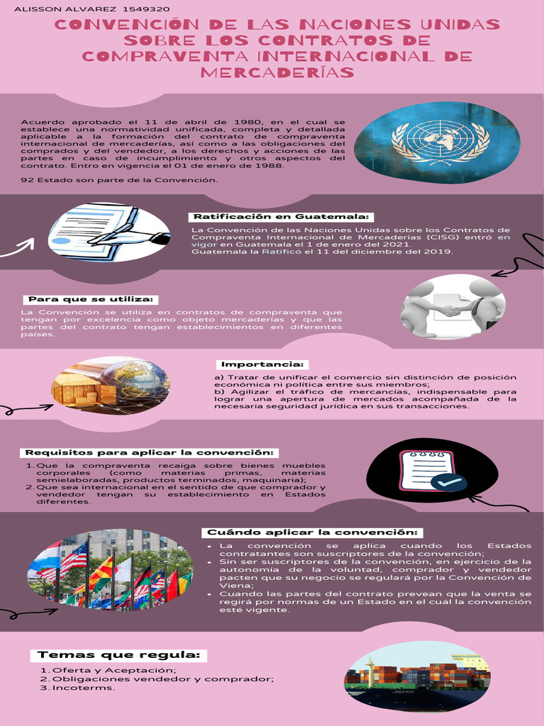 Convencion de Las Naciones Unidas Sobre Los Contratos de Compraventa ...
