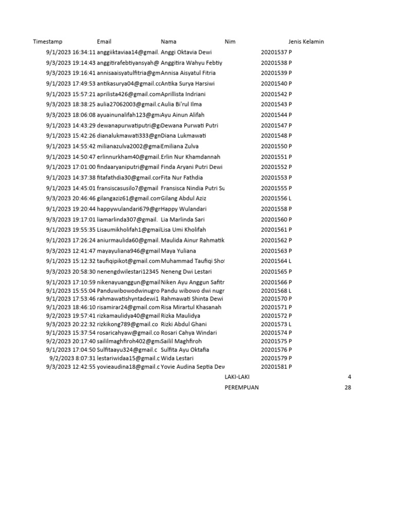 Data Wisuda 2023 | PDF