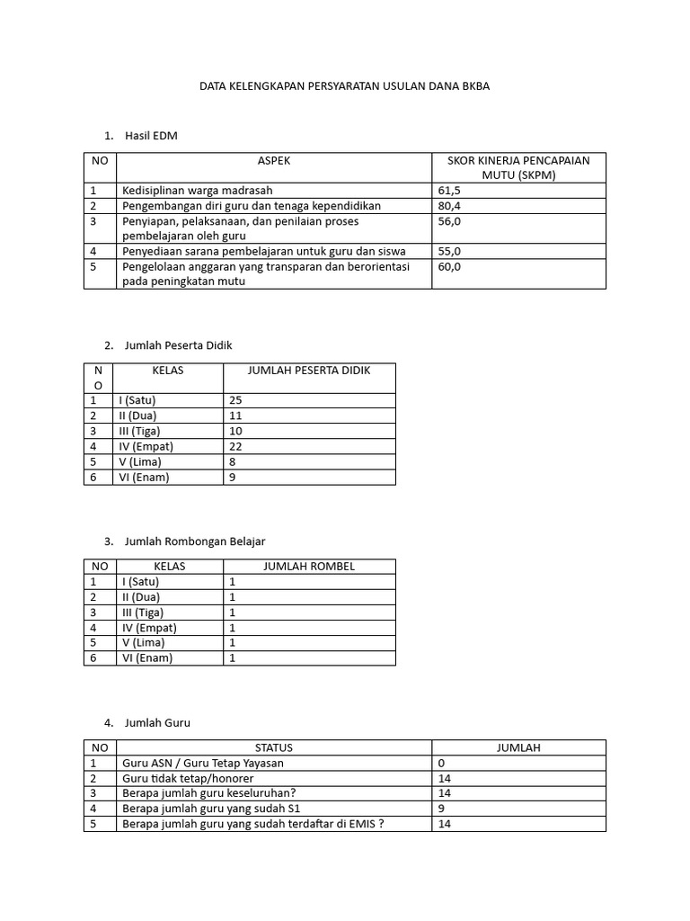 Contoh Data Kelengkapan BKBA | PDF