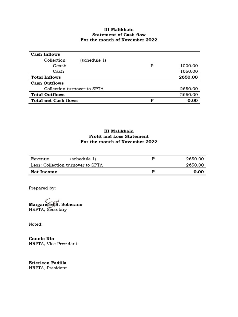 3 Malikhain - Stakeholders Night - FS2 | PDF | Income | Wealth