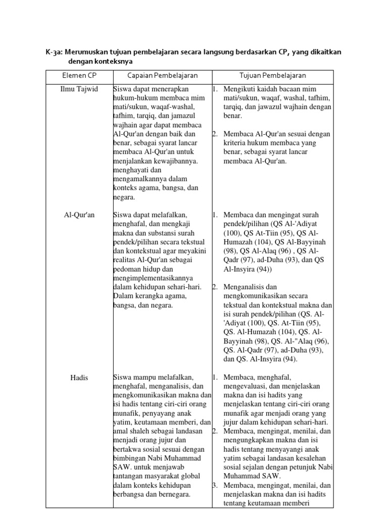 LK 3a. Menyusun Tujuan Pembelajaran | PDF