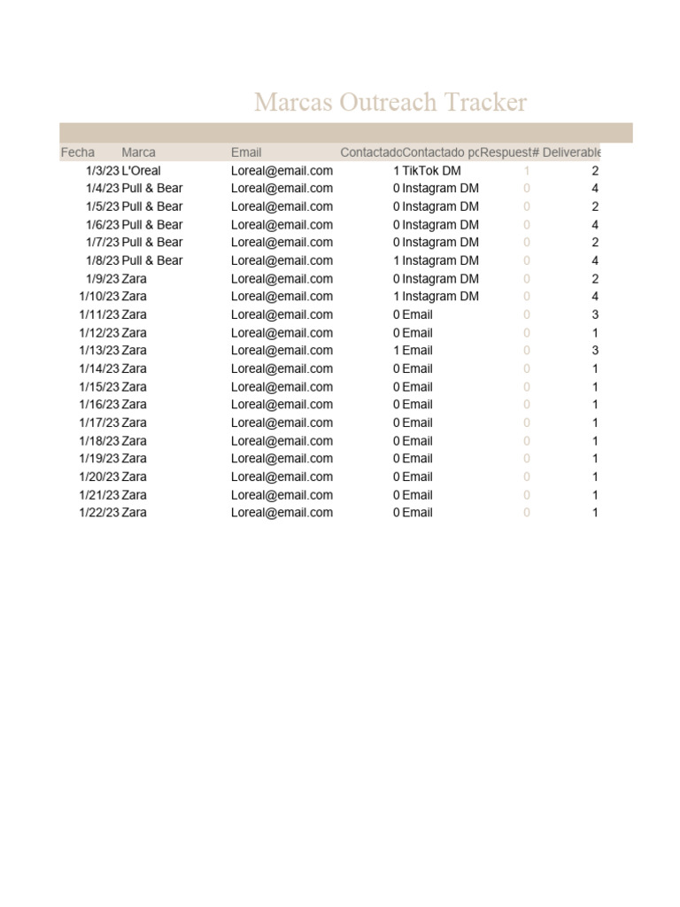 Marcas Outreach Tracker: Fecha Marca Email Contactadocontactado ...