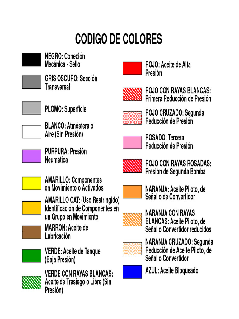 Códigos de Colores para Componentes | PDF