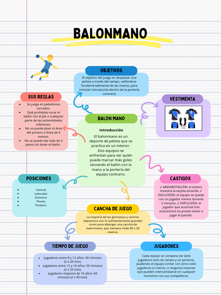 Documento A4 Mapa Conceptual Creativo Juvenil Colorido | PDF