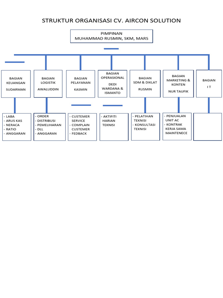 Struktur Organisasi CV - Aircon Solution | PDF