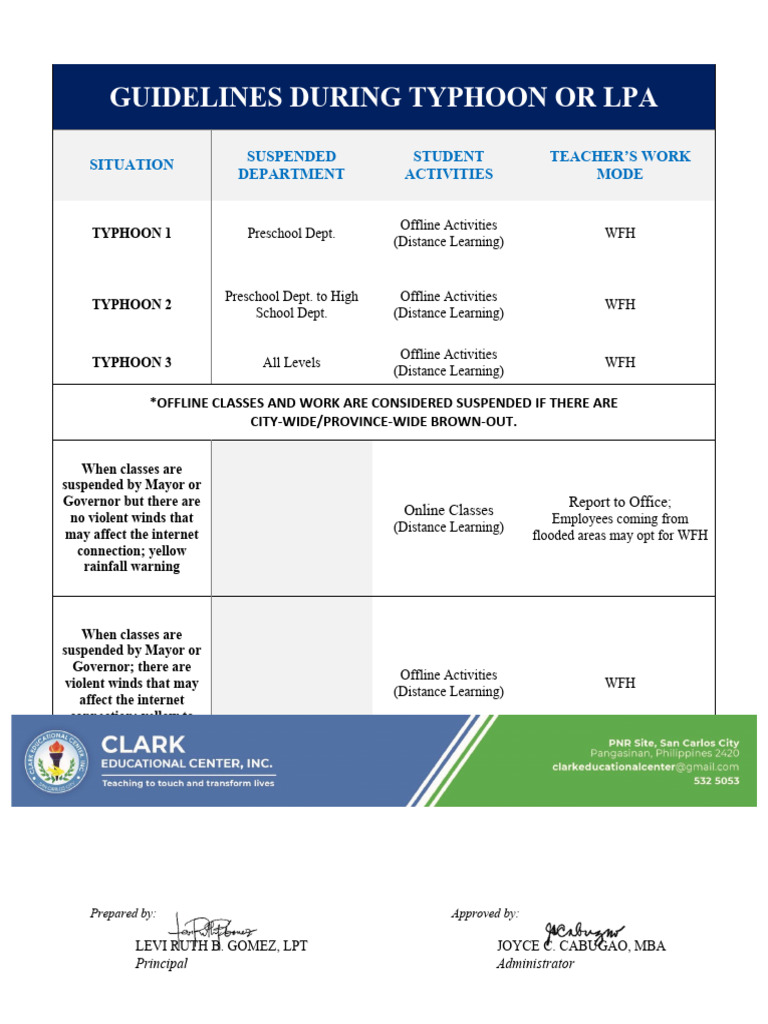 Guidelines During TYPHOON or LPA | PDF | Synoptic Meteorology And ...