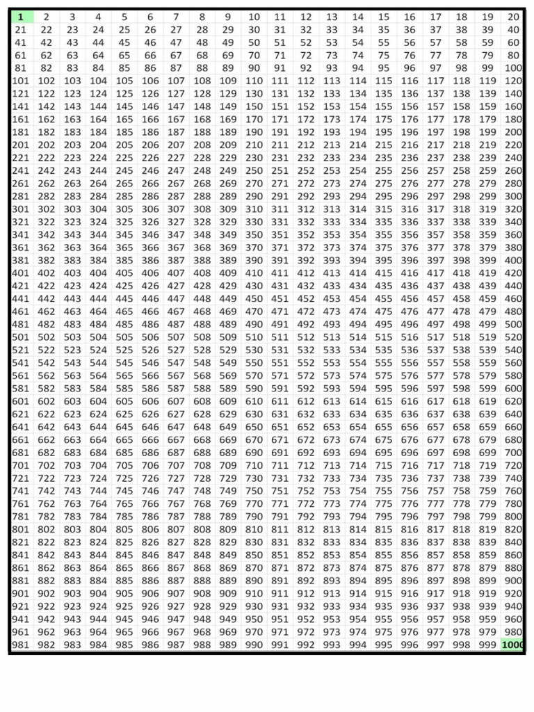 Numeracion 1 Mil | PDF
