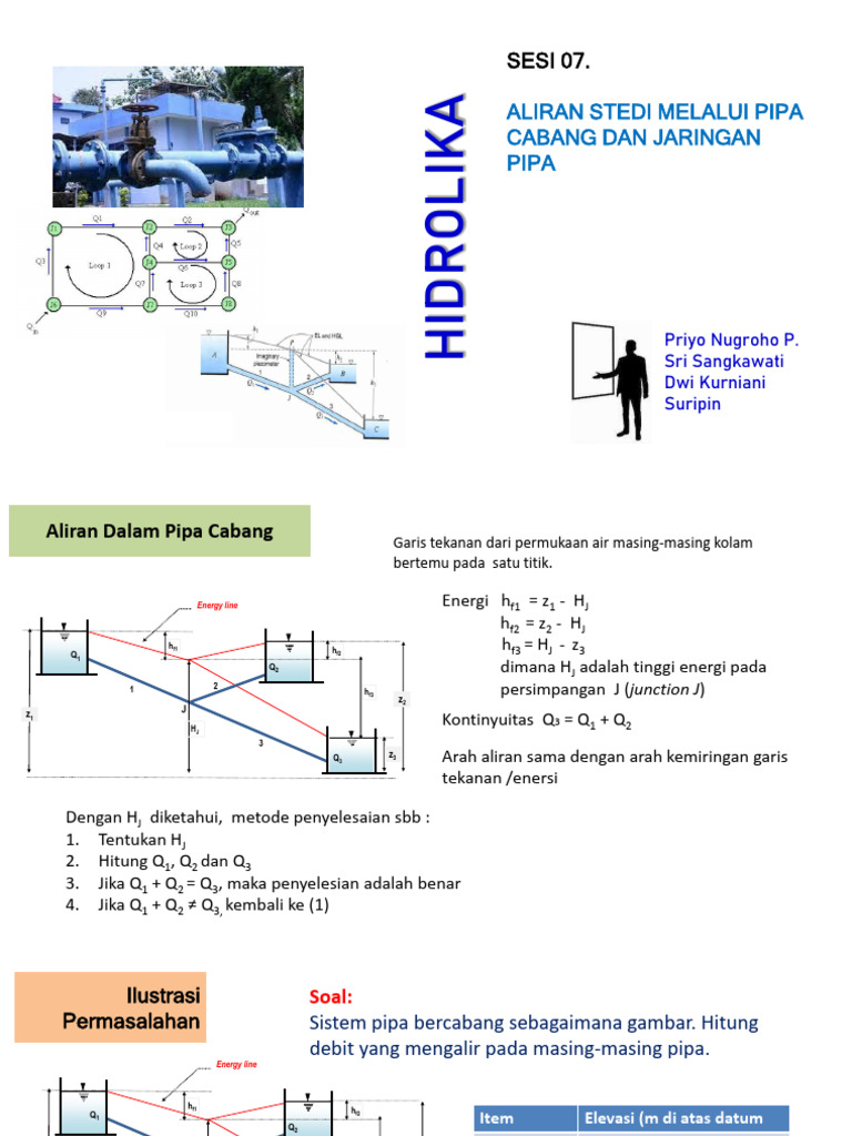 07-GS2022-PTSP6-202 Pipa Cabang Dan Jaringan Pipa | PDF