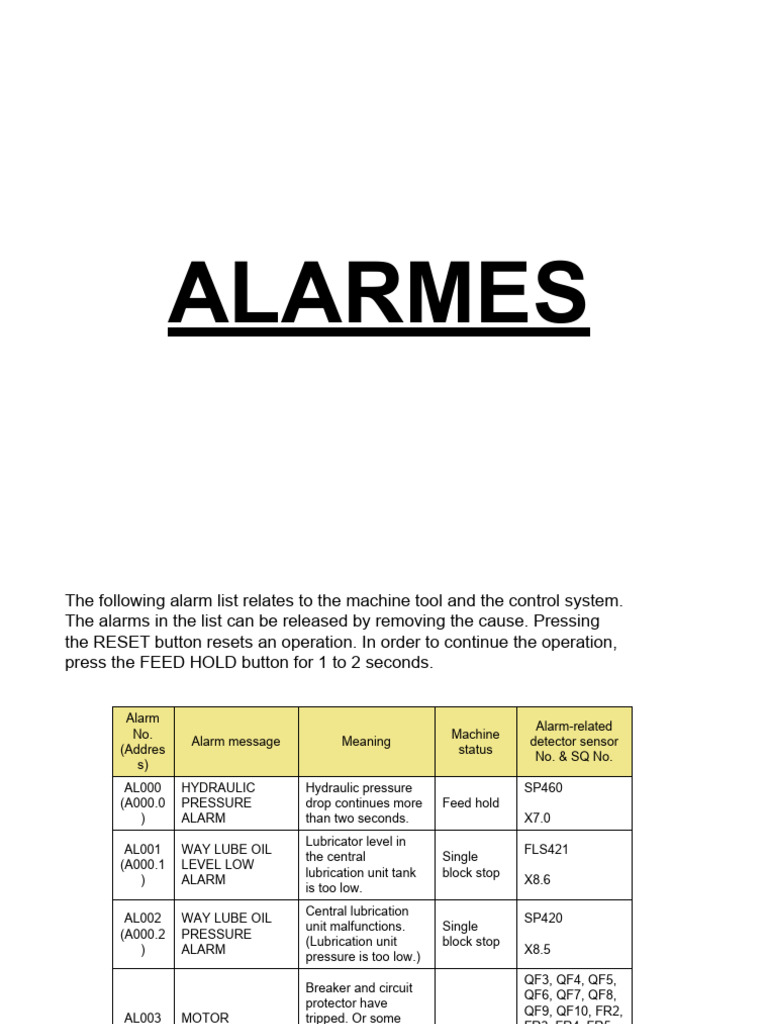 Alarmes PLC Input-Output | PDF