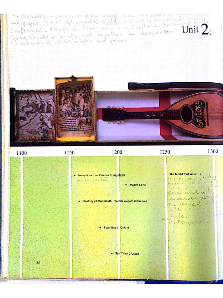 Unit 2 Medieval Period | PDF