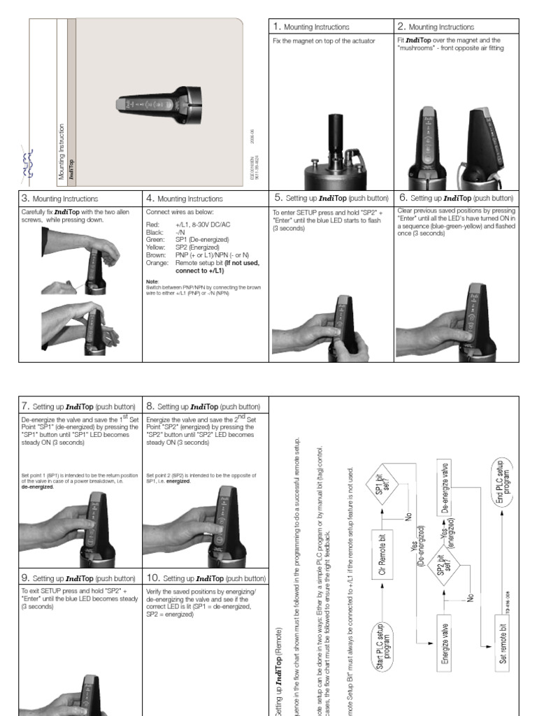 IndiTop Mounting and Setting Eng | PDF