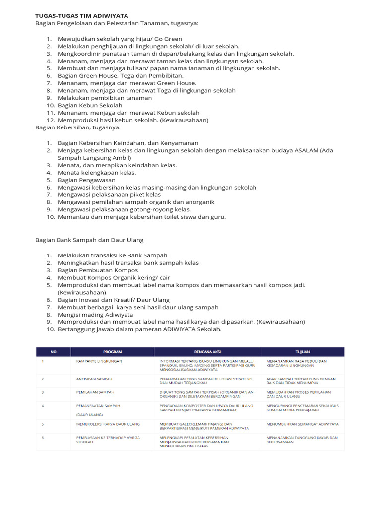 TUGAS TIM ADIWIYATA-Program Kerja | PDF