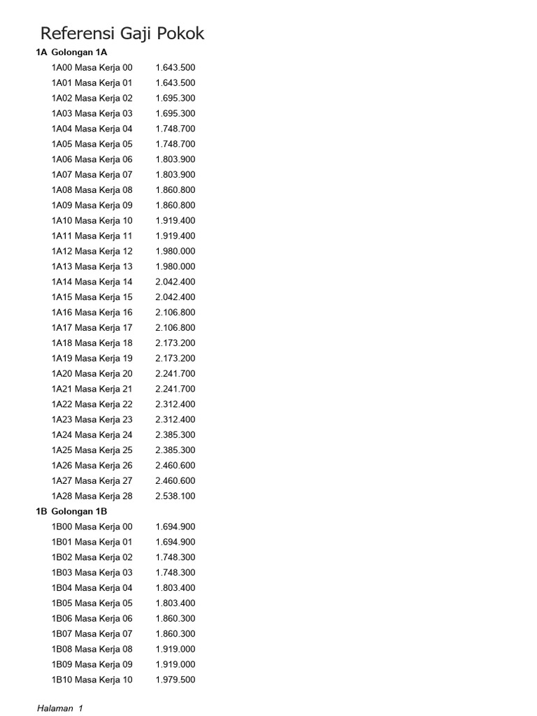 Gaji Pokok TNI 2019 | PDF