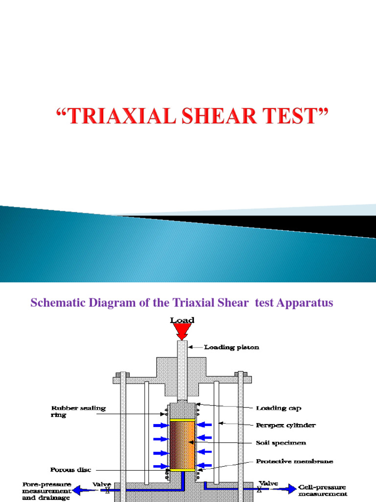 triaxial shear strength test yey | PDF